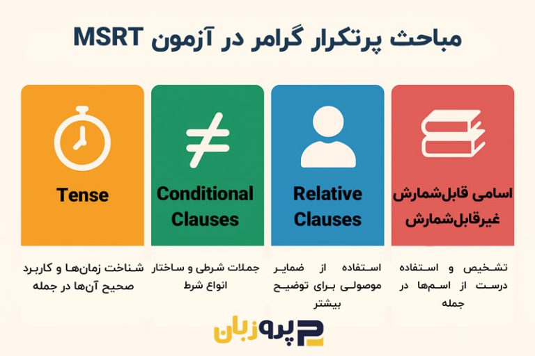 گرامر MSRT【آموزش نکات کلیدی】تست‌های واقعی و پرتکرار