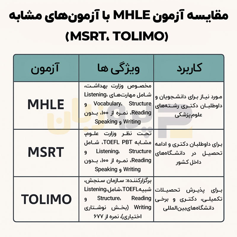 آزمون MHLE چیست؟【راهنمای جامع】ثبت‌نام، منابع و هزینه!